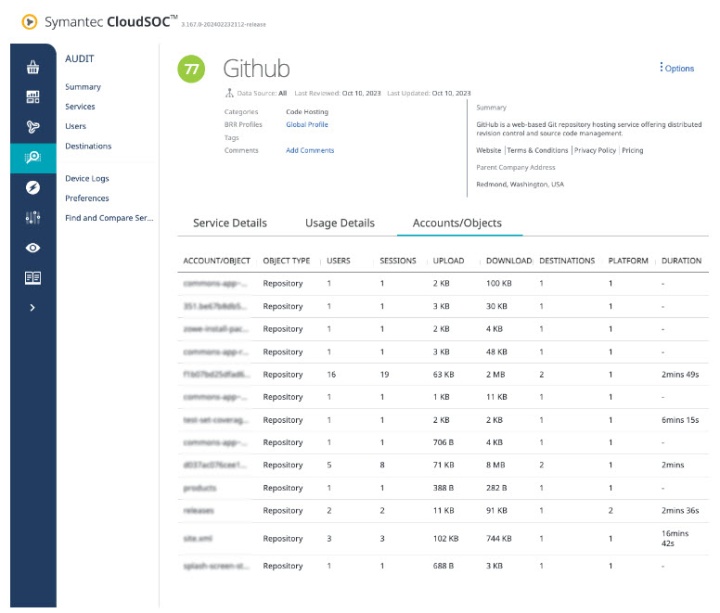 Three Hidden GitHub Risks and What You Can Do About Them | Symantec Enterprise Blogs